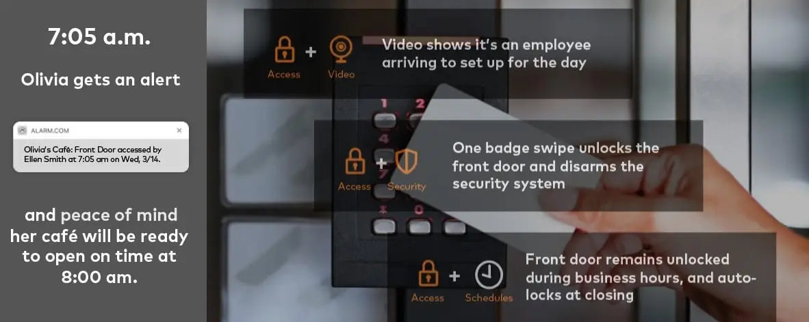 Unlock the Benefits of Access Control Systems for Your Security ...